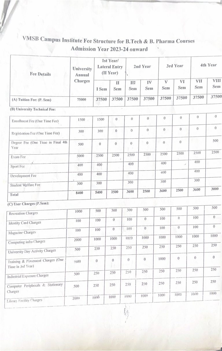 Fee Structure | WIT DEHRADUN