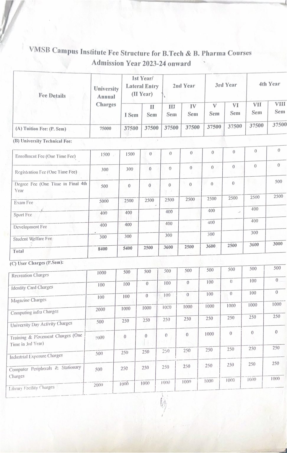 Fee Structure | WIT DEHRADUN
