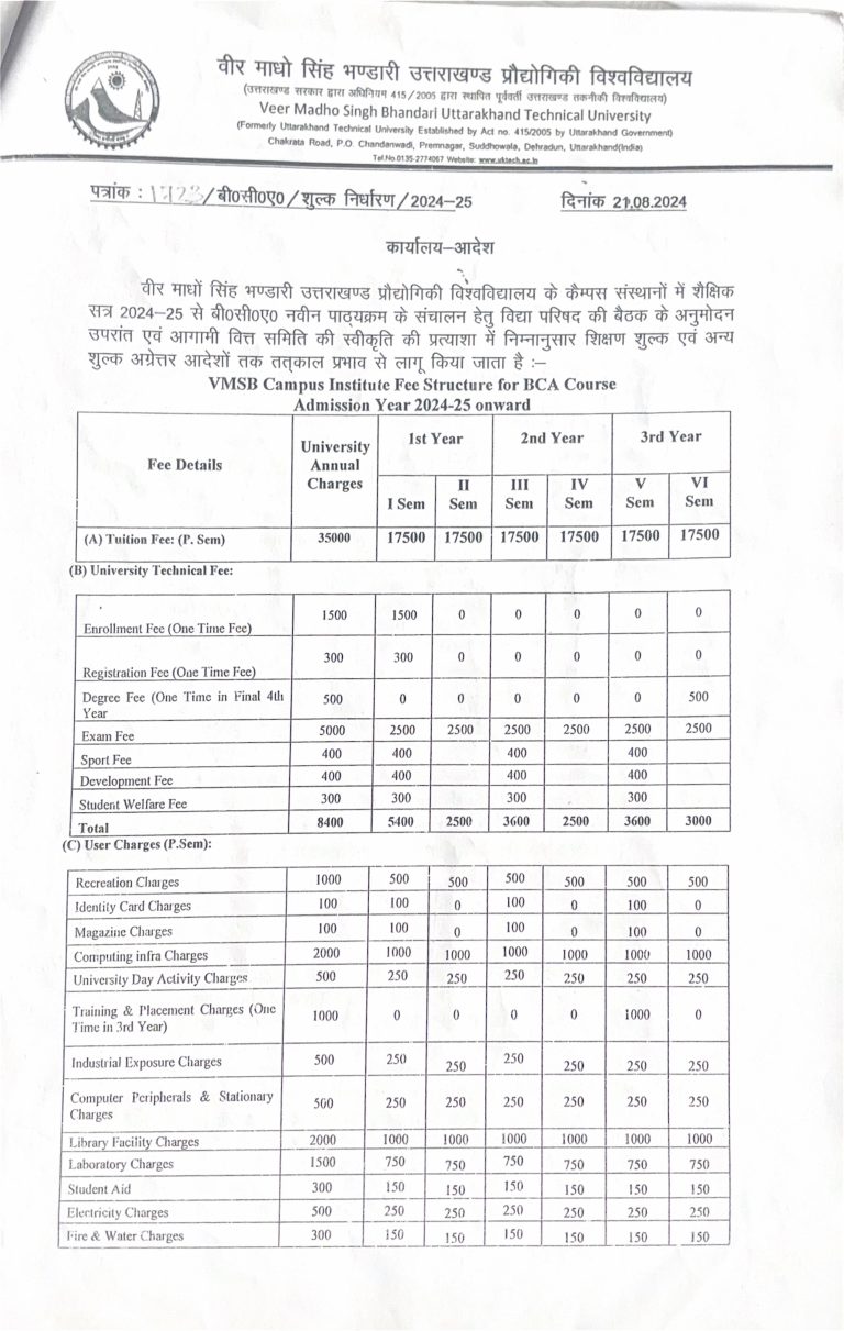 Fee Structure | WIT DEHRADUN